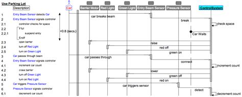 Define System Boundary General Questionsdiscussions Discuss The