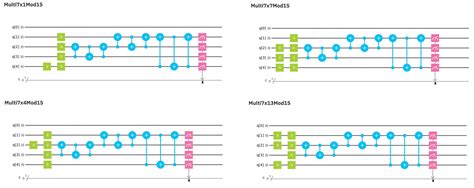 Qc — Period Finding In Shors Algorithm Jonathan Hui Medium