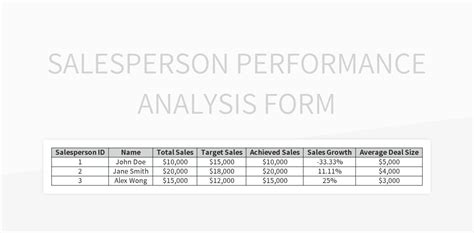 Analyzing Salesperson Performance With The Blue Salesperson Performance