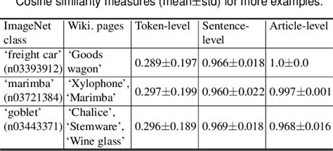 Pdf Decoding Visual Neural Representations By Multimodal Learning Of Brain Visual Linguistic
