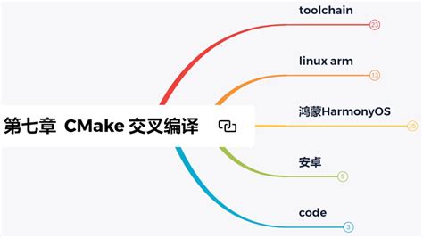 Cmake8 交叉编译1：交叉编译工具【gcc Linaro 731 201805 X86 64 Aarch64 Linux Gnu