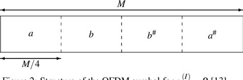 figure 1 from preamble based synchronization for ofdm oqam systems semantic scholar