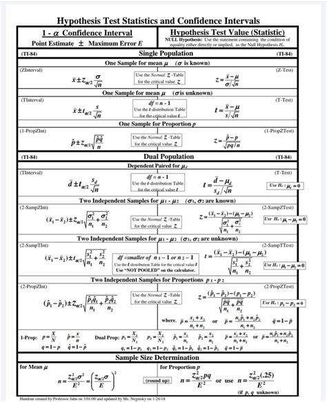 Mltut Hypothesis Test Statistics And Confidence Intervals Free Statistics Courses
