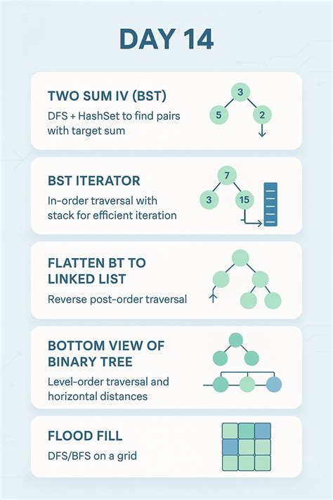 100daysofcode Dsa Leetcode Systemdesign Codingjourney