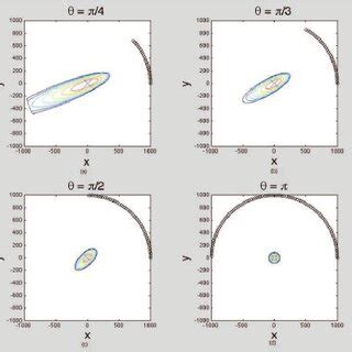Typical Location P D F As A Function Of Sensor Position For A Circular Download Scientific