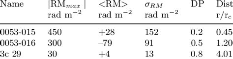 Summary Of Rm And Depolarization Data Download Table