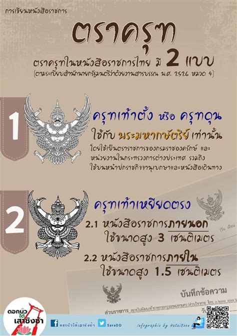 ตราครุฑในหนังสือ หลักสูตรนายทหารประชาสัมพันธ์ รุ่นที่ 37