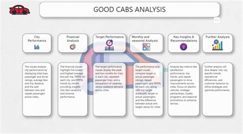 Codebasicsresumeprojectchallenge Codebasicschallenge Goodcabs Dataanalytics Powerbi
