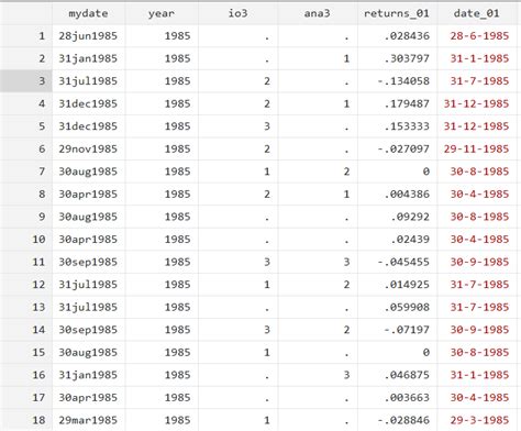 Generating A New Variable By Averaging Another Variable R Stata