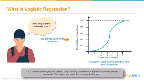 Logistic Regression Logistic Regression In Python Machine Learning