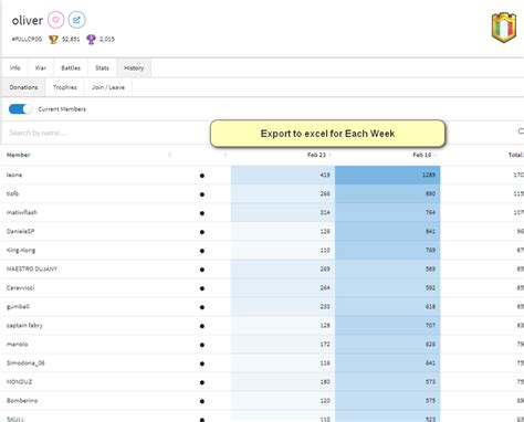 Export To Csv File Or Excel File In Clan Governance Issue RoyaleAPI Cr Api Ux GitHub