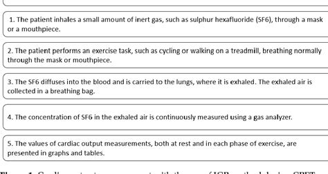Figure 1 From Non Invasive Cardiac Output Measurement Using Inert Gas Rebreathing Method During