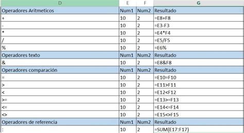 Operadores De Excel TecnoExcel