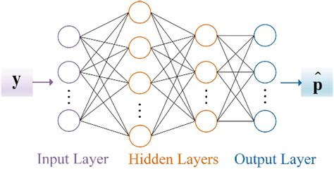 Figure 1 From Index Modulation Oam Detectors Resistant To Beam Misalignment Semantic Scholar