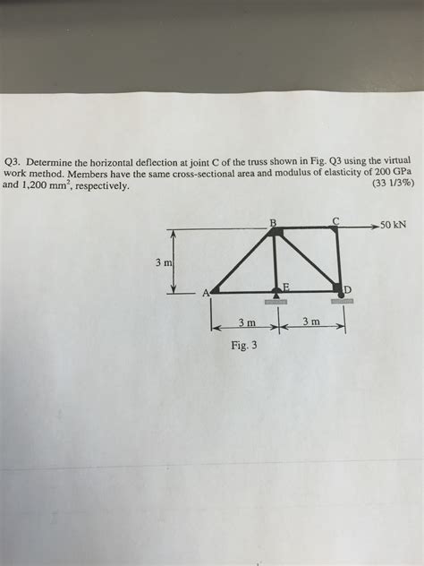 Solved Determine The Horizontal Deflection At Joint C Of The Chegg