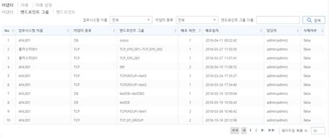 배포관리 Documentation