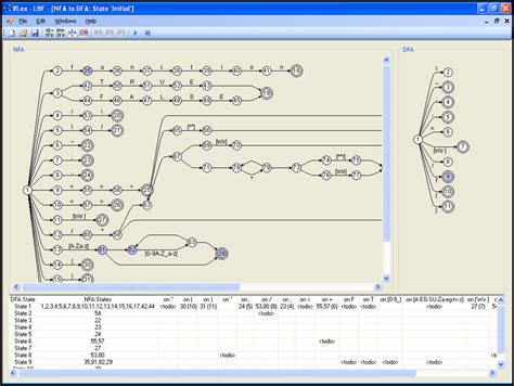 Partially Expanded NFA During Construction Download Scientific Diagram