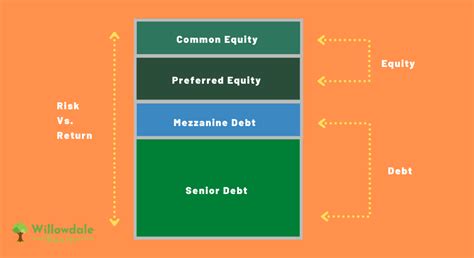 Capital Stack Finance Term At Latoya Zell Blog