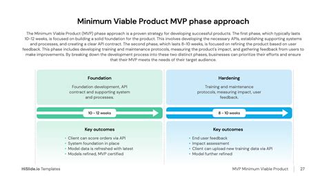 Minimum Viable Product MVP Phase Approach