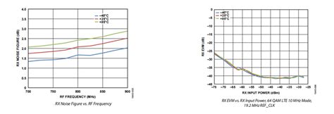 AD RF Transceiver Explained A Deep Dive Into Features Technical Specifications And Use Cases