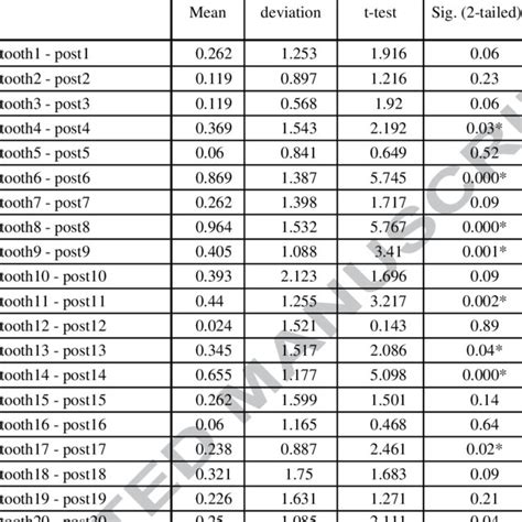 The Post Icdas Coding For The Study Subjects Download Scientific Diagram The Post Icdas Coding For The Study Subjects Download Scientific Diagram