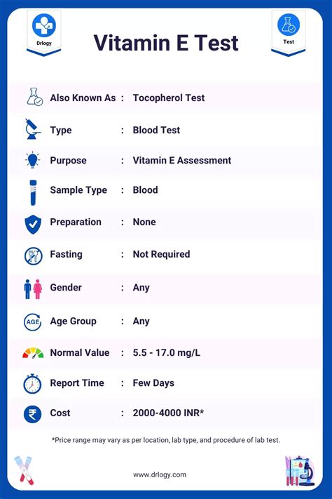 Vitamin E Tocopherol Test Price Normal Range And Results Drlogy