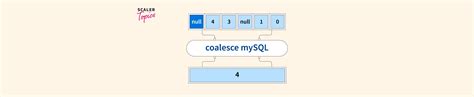 mysql coalesce function scaler topics