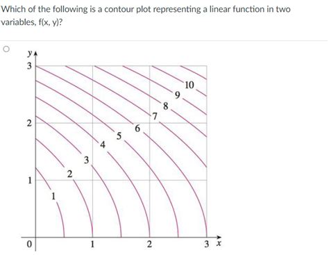 Solved Which Of The Following Is A Contour Plot Representing