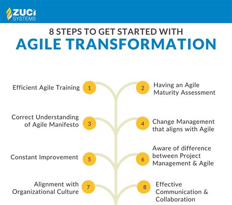 8 Reasons Why Agile Transformation Fails