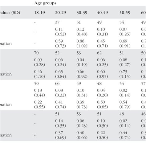 Norm Table Of Semantic Fluency Test Animal Fluency N1428