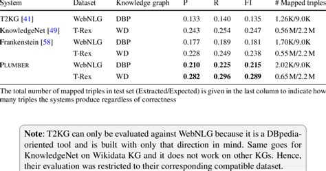 Performance Comparison Of The Plumber Static Pipeline Against The