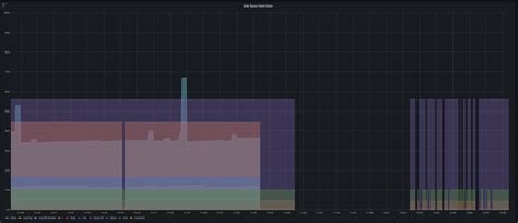 Thanos Query Don T Query All Metrics On A Receiver Issue 5949