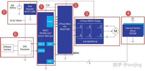 瑞萨ra系列芯片 知乎
