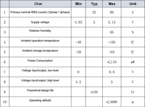 Rcd Rcmu Hyca 16 Md Type B Residual Current Sensor