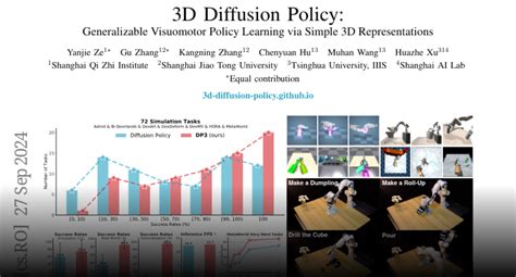 Paper Page 3d Diffusion Policy