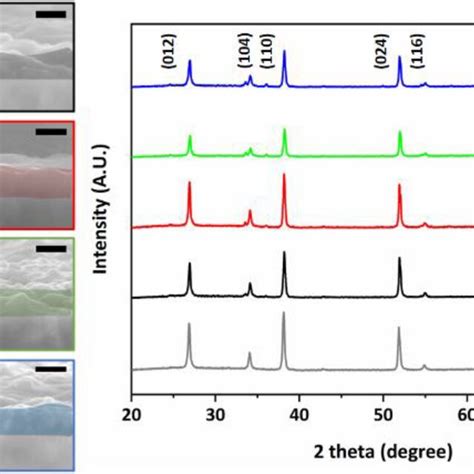 Typical Sem Images And X Ray Diffraction Patterns Of Pristine Hematite Download Scientific