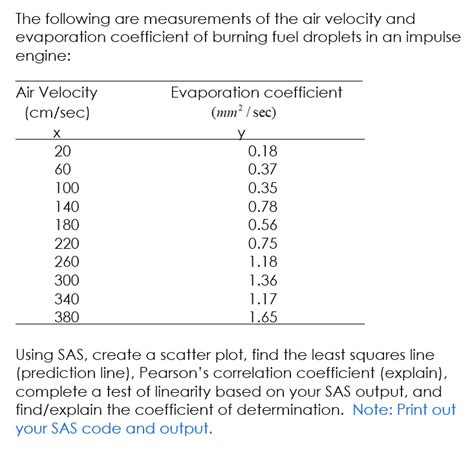 The Following Are Measurements Of The Air Velocity And Evaporation Coefficient Of Burning Fuel