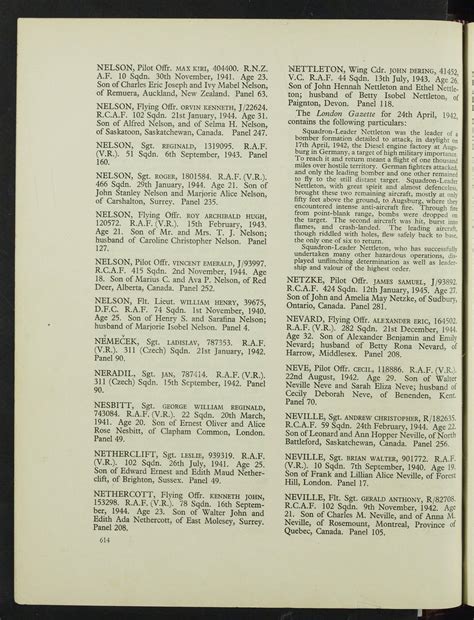 Wing Commander John Dering Nettleton War Casualty Details 1077600 Cwgc