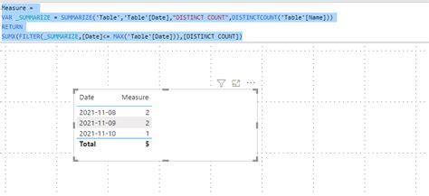 Solved Help With Distinctcount By Date Microsoft Fabric Community