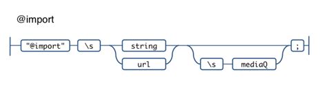 Css Railroad Diagrams Stoyans