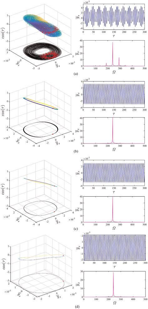 Research On Axial Nonlinear Vibration Characteristics Of Ball Screw Feed System Considering