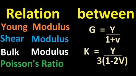 Relation Between Young Modulus Modulus Of Rigidity Bu