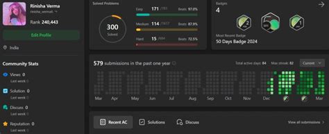Coding Leetcode Codingninjas Dsa Rinisha Verma