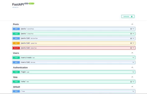 Rahul Kataria On Linkedin Fastapi Python Backend Socialmedia Api Docker Oauth Postgresql…