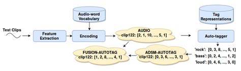 Schematic Explanation Of The Proposed Algorithms A Training Download Scientific Diagram