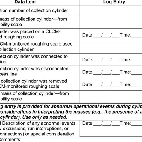 Continuous Load Cell Monitoring System Field Test Data Log Sheet Download Table