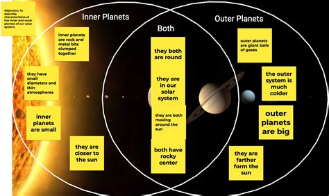 Planets Inner And Outer Planets