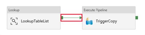How To Copy Multiple Tables From On Premise To Cloud In Azure Data Factory Key2 Consulting