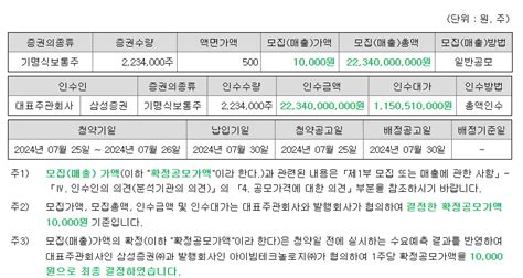 Ib토마토 Ipo클립아이빔테크놀로지 Ipo 대박 조짐경쟁률 1천대 1 넘어