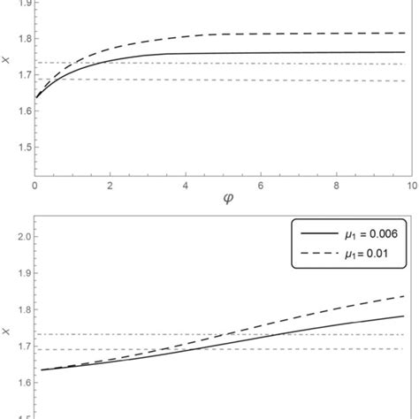 Illustrative Drawing Of The Optimal Execution Strategy 38 Under Full